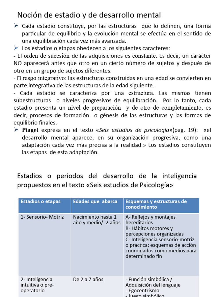 Estadios Del Desarrollo Cognitivo- Piaget | PDF | Pensamiento | Intuición