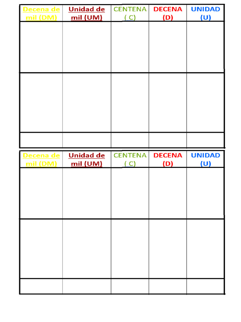 Tabla de Valor Posicional | PDF