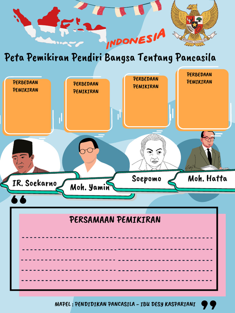 9174 - Peta Pemikiran Pendiri Bangsa Tentang Pancasila | PDF