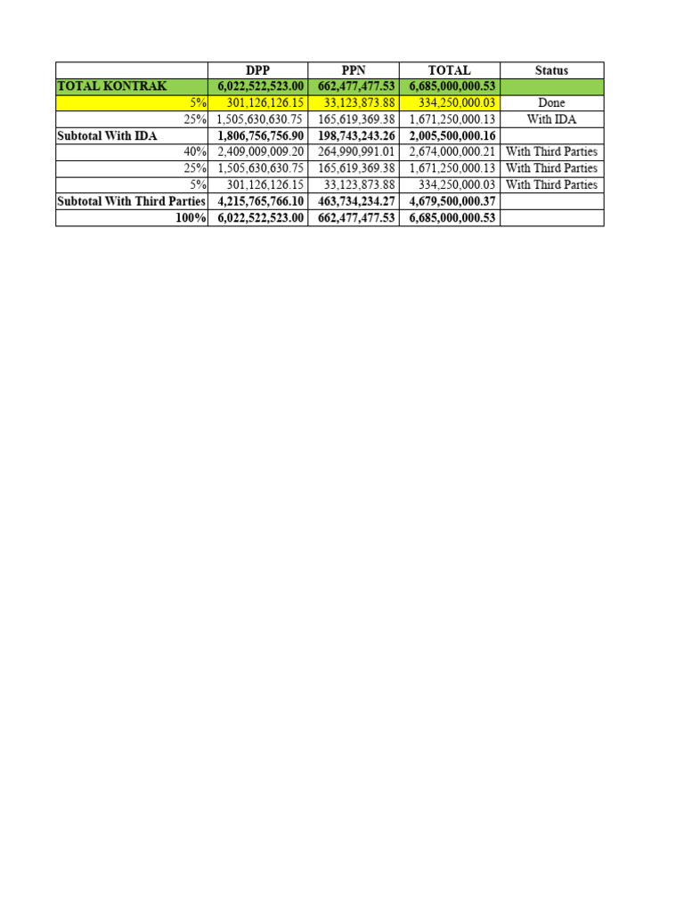 Simulasi Leasing | PDF