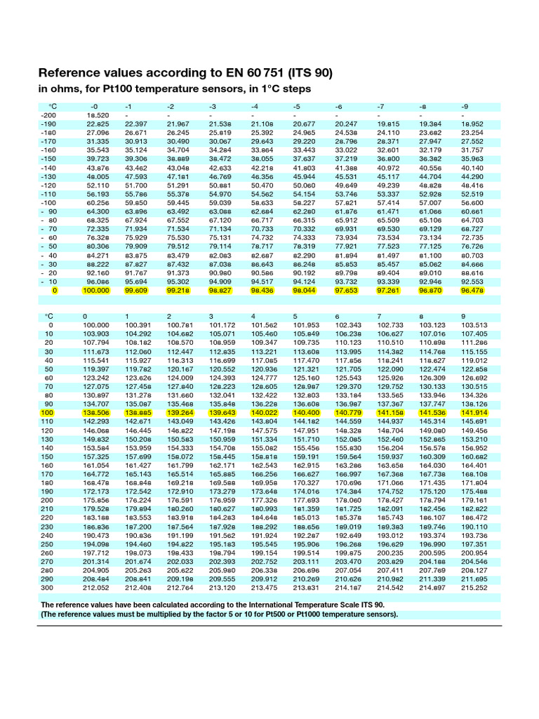 Tabla RTD - Patron Resistivo | PDF