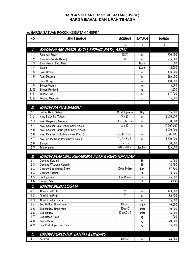 Rab 450 RKB Madin | PDF | Home & Garden
