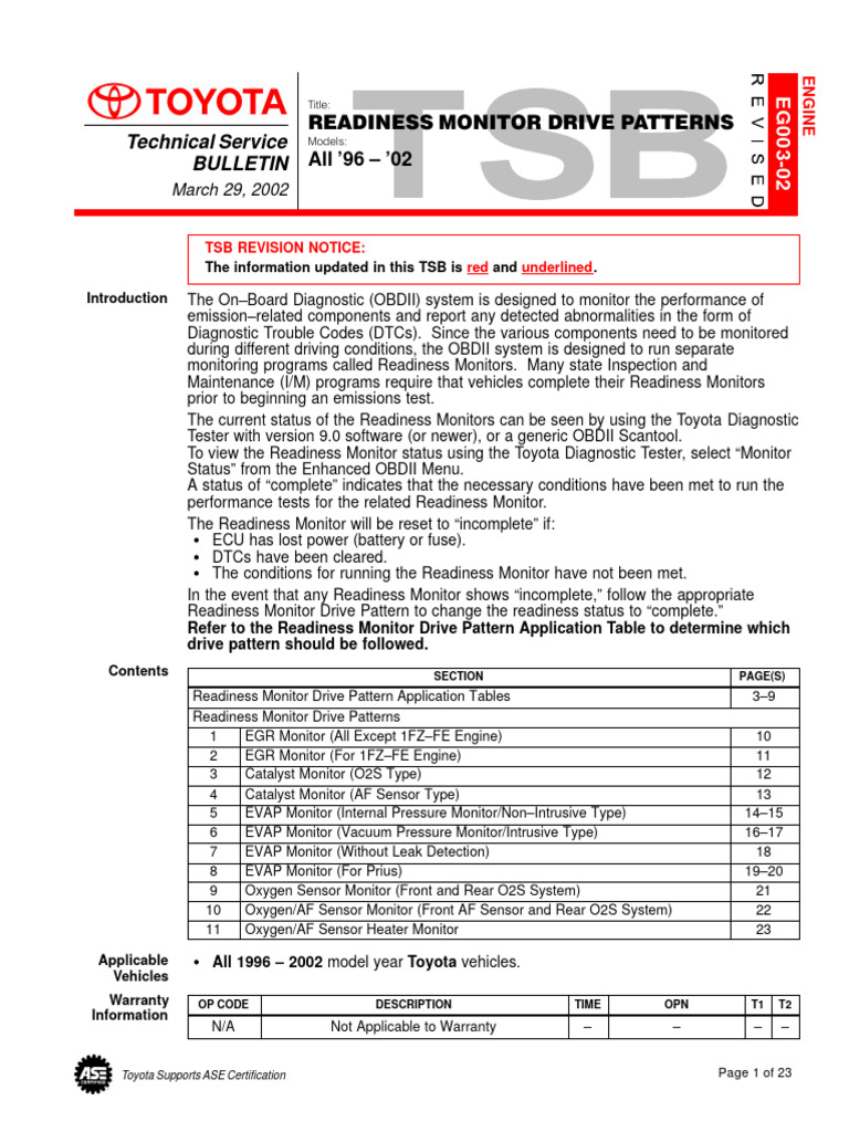 READINESS - MONITOR - DRIVE - PATTERNS - T-EG02-003 Up To 2002 | PDF ...