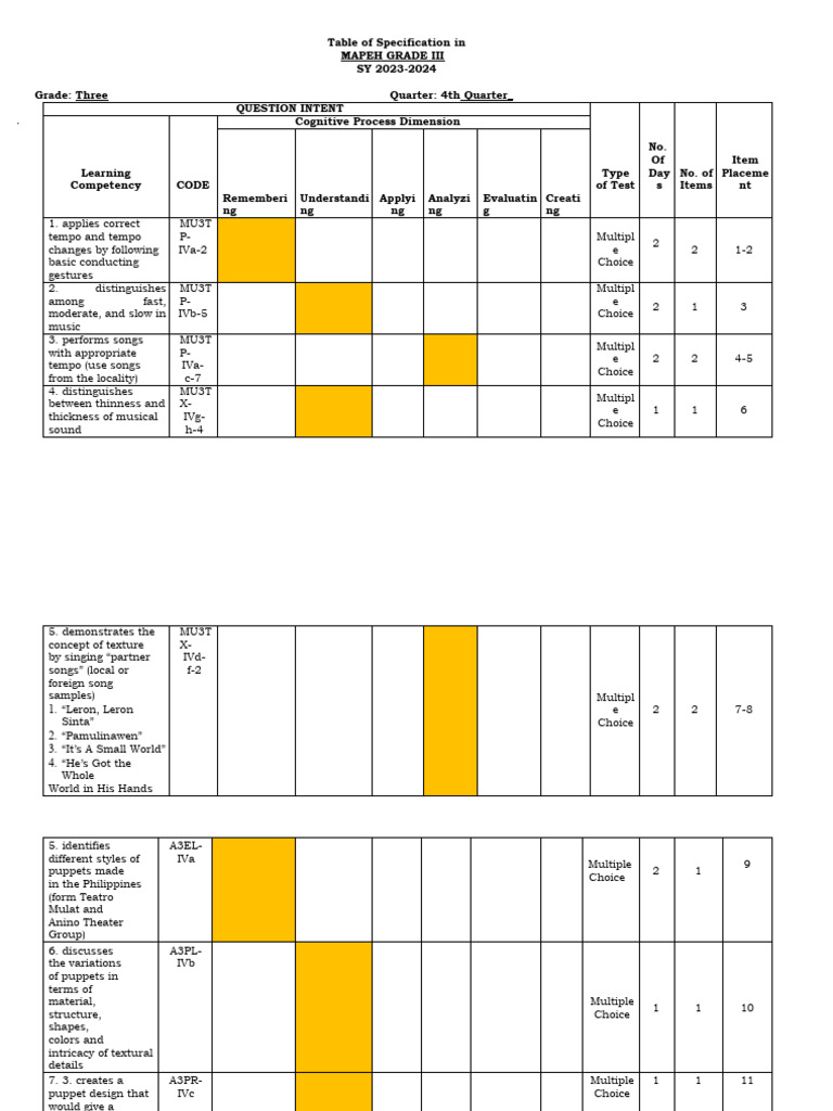 MAPEH Grade III 4th Quarter Specs | PDF | Puppets | Cognition
