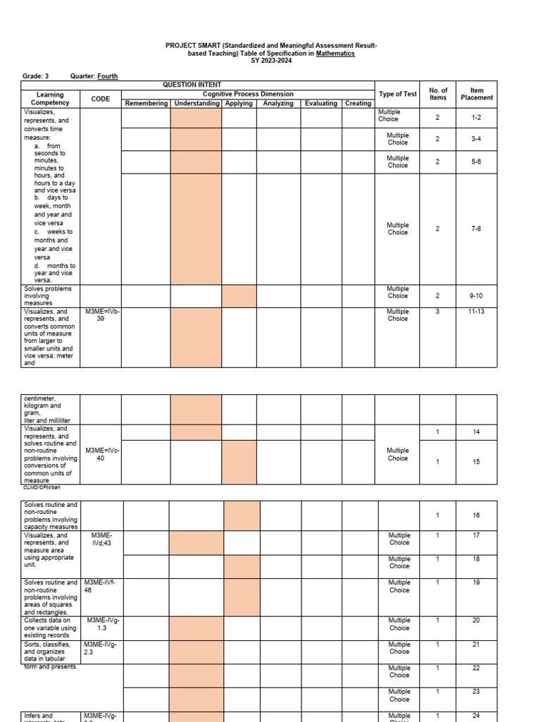 TOS - Q4 - Mathematics - 3 - Jane Ramos | Download Free PDF | Cognitive Science | Cognition