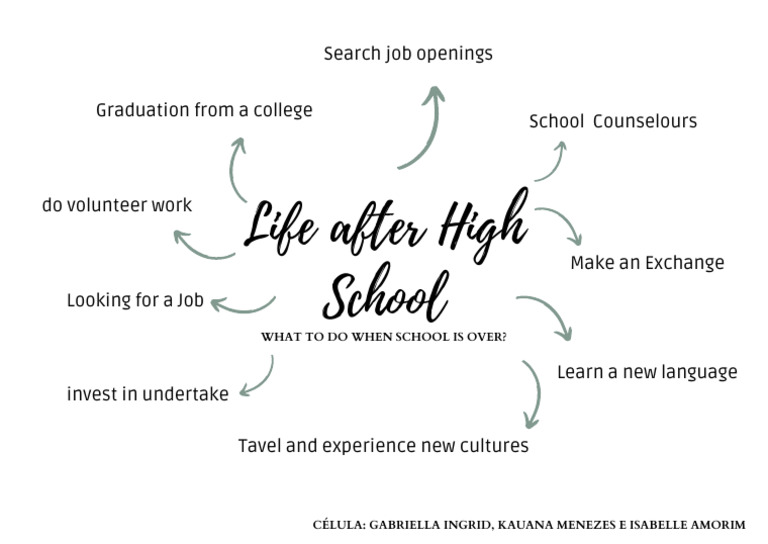 Life After High School | PDF