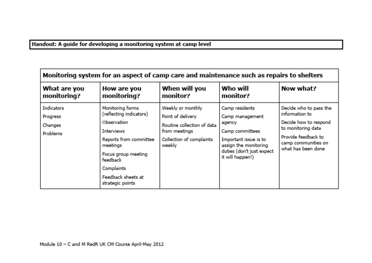 Camp Monitoring System Guide | PDF