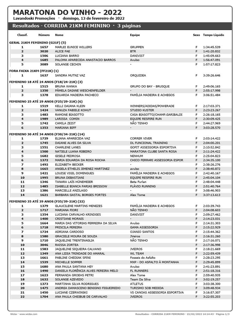 21km Feminino | PDF