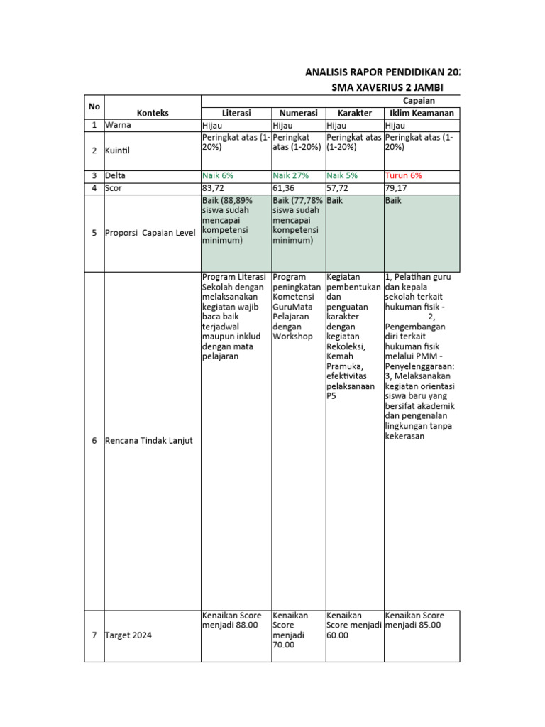Analisis Rapor Pendidikan | PDF