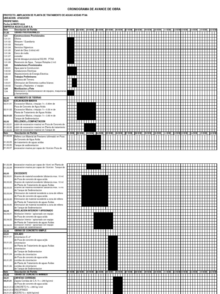 CRONOGRAMA | Descargar gratis PDF | Ingeniería de Edificación | Ingeniero civil