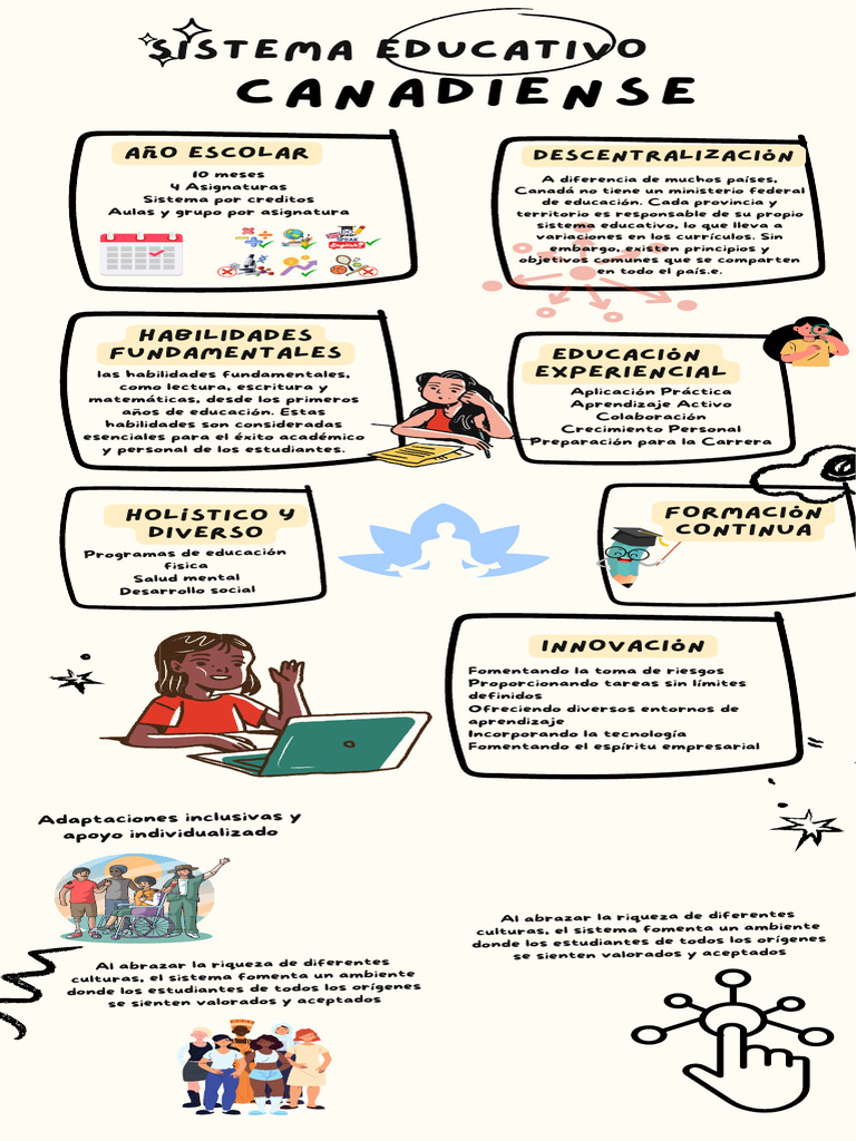 Sistema Educativo en Canadá: Claves y Estructura | PDF | Plan de ...