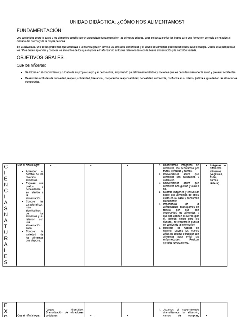 UNIDAD DIDÁCTICA Alimentos | PDF | Alimentos