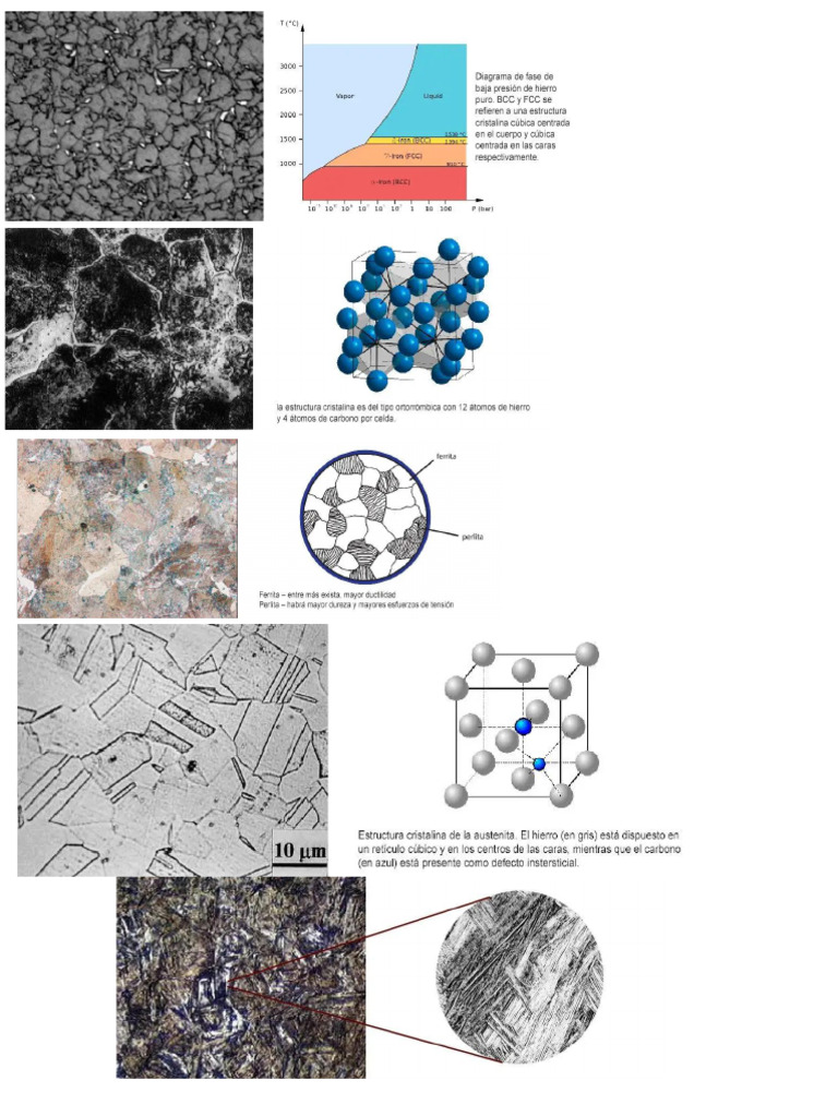 Imagenes Materiales Metalicos | PDF