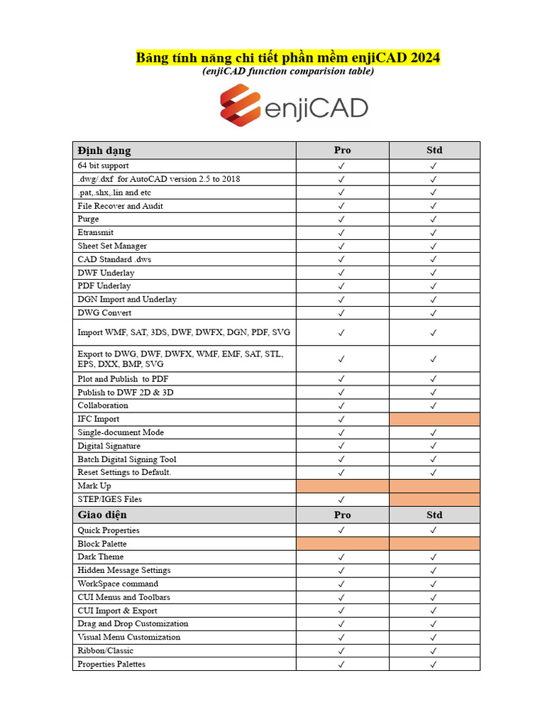 enjiCAD 2024 Features Overview | PDF | Visual Basic For Applications ...