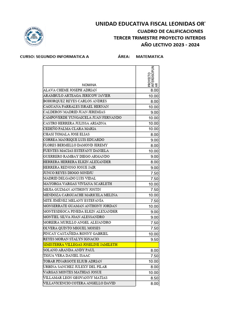 Segundo Informatica A Matematica Tercer Trimestre Proyecto Interdisciplinar | PDF
