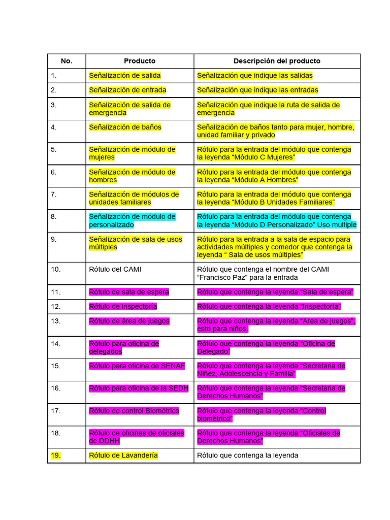 Señalización y Rótulos de Espacios Públicos | PDF