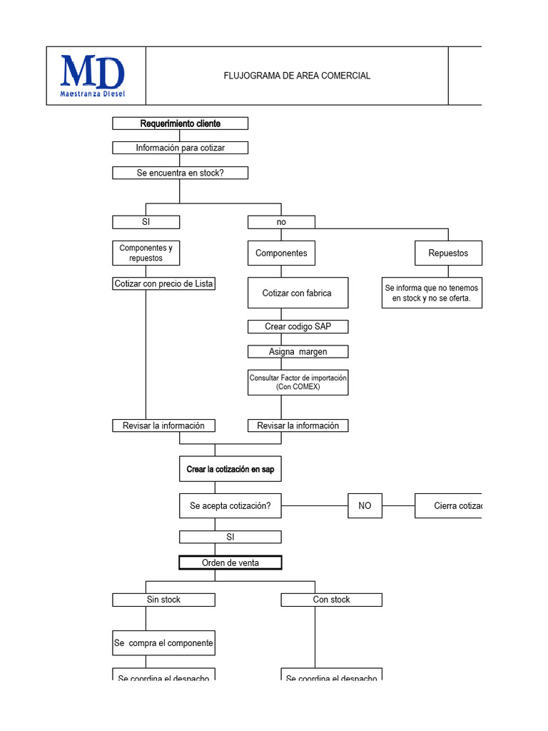 Ej2 Fluxograma. | PDF | Business | Procesos de negocio
