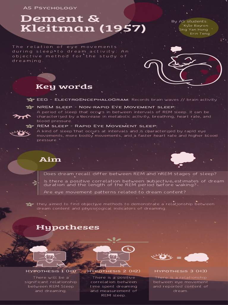 Dement & Kleitman Infographic | Download Free PDF | Sleep | Rapid Eye ...