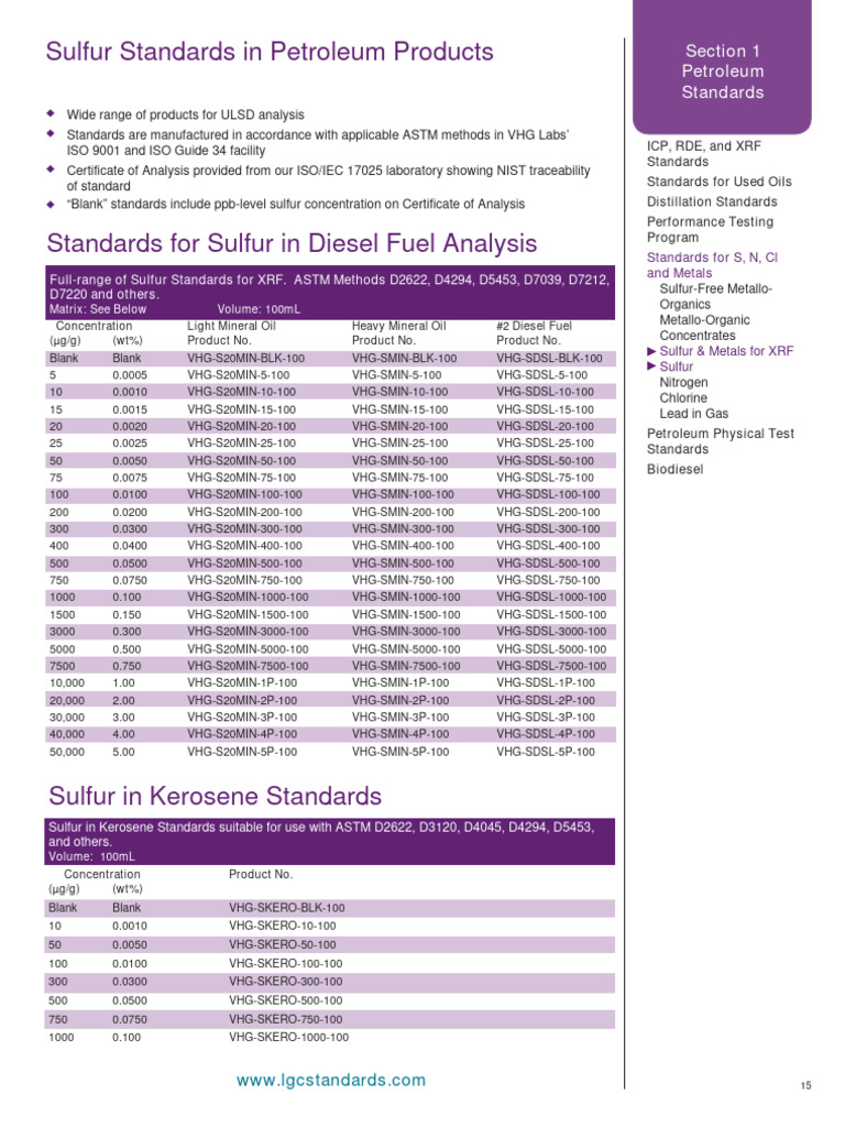 Sulfur Standards for Diesel Fuel Analysis | PDF | Petroleum | Oils