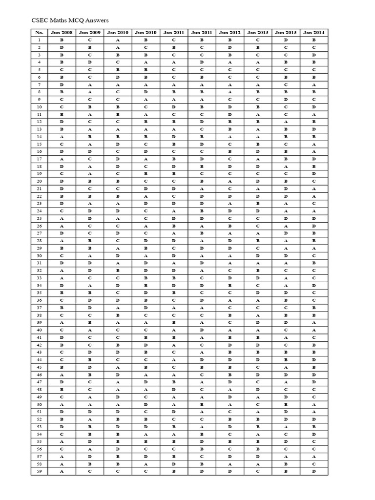 CSEC Maths MCQ Answer | PDF