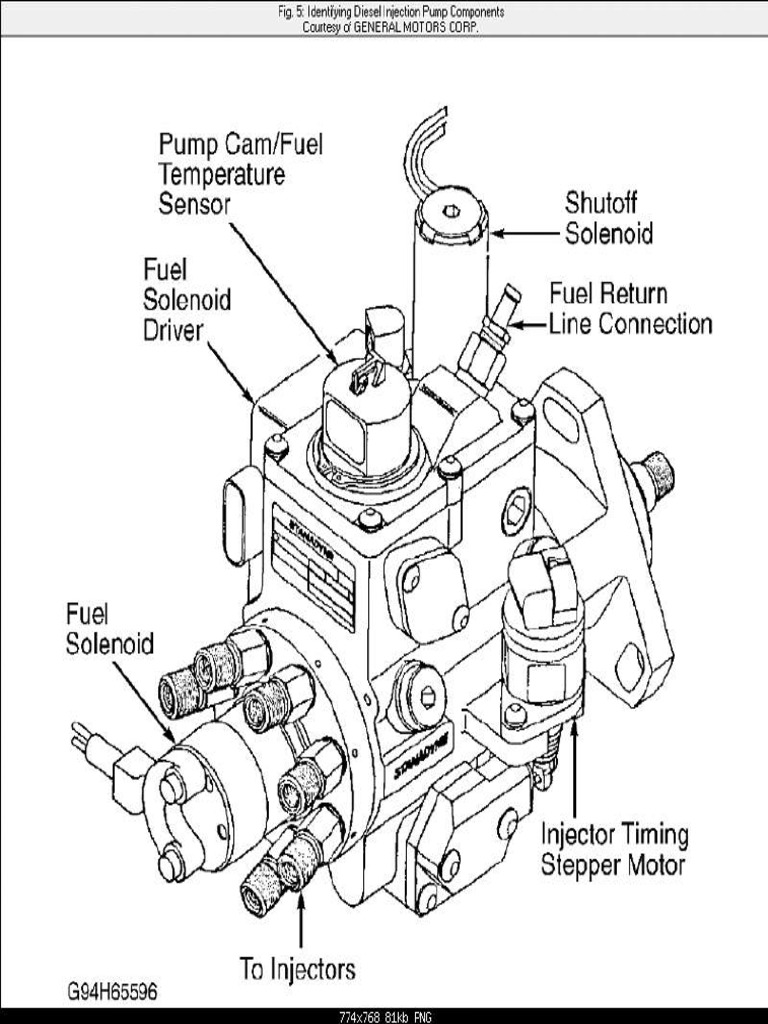 IP Key Components | PDF IP Key Components | PDF