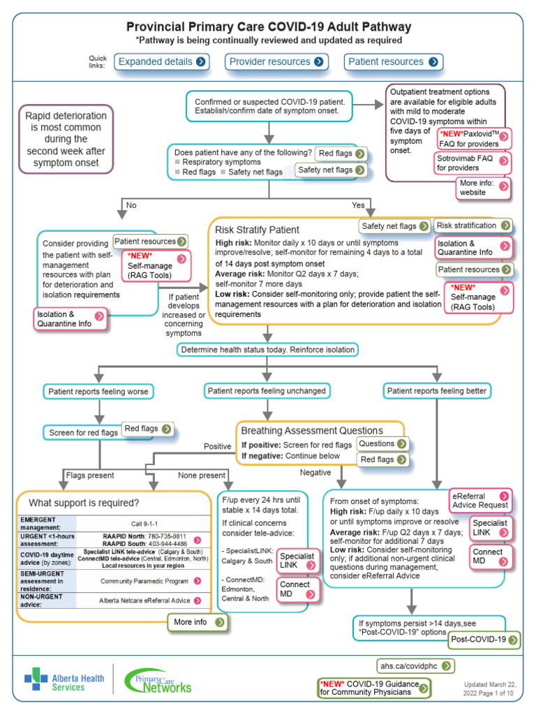 If Ppih Covid 19 Provincial Adult Primary Care Pathway | PDF ...