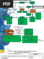 Diabetic Foot Ulcer NCP | PDF | Diabetes | Wound