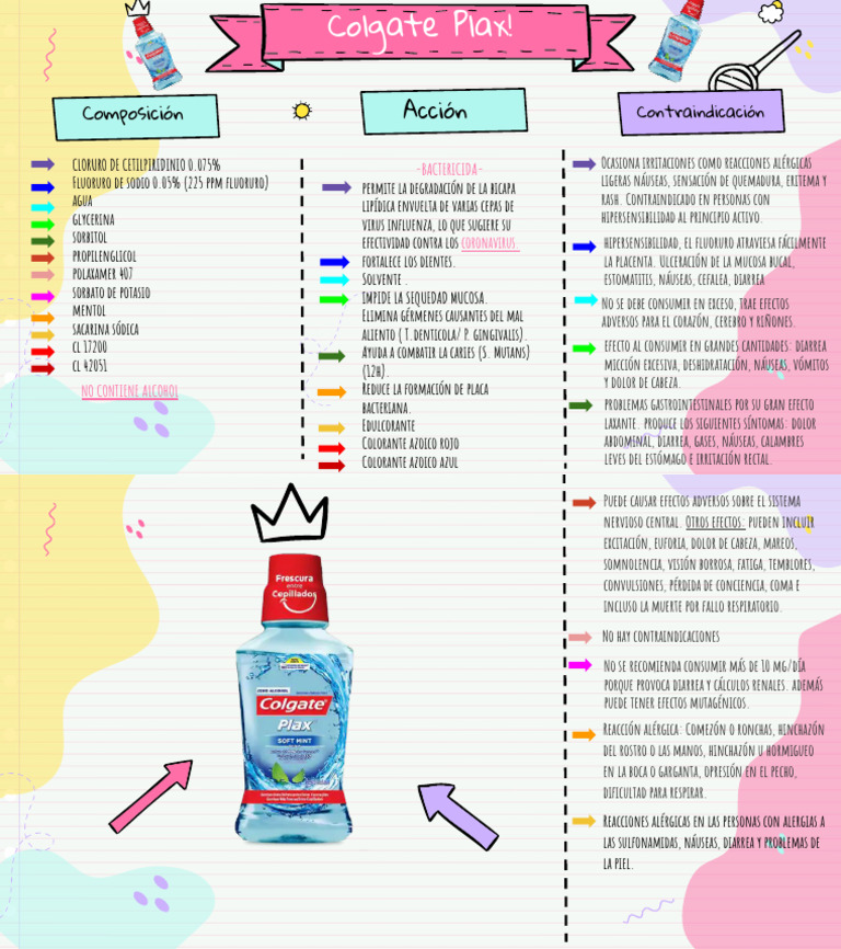 Ayuda Visual Colgate Plax | PDF | Diarrea | Sodio