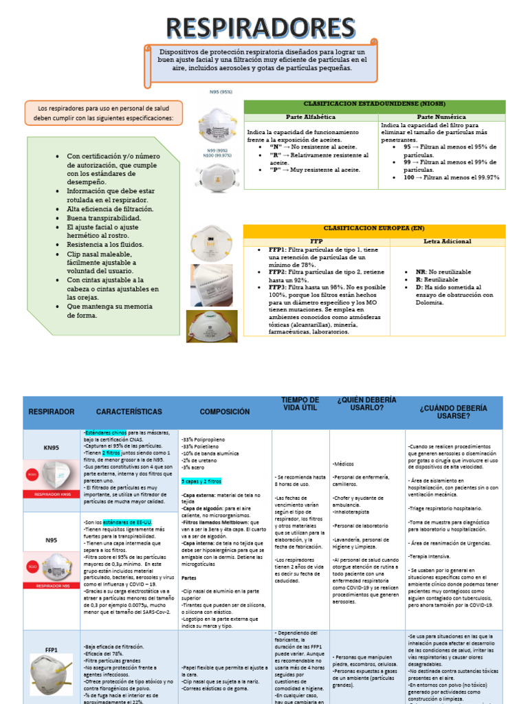 Ayuda visual respiradores | Descargar gratis PDF | Filtración