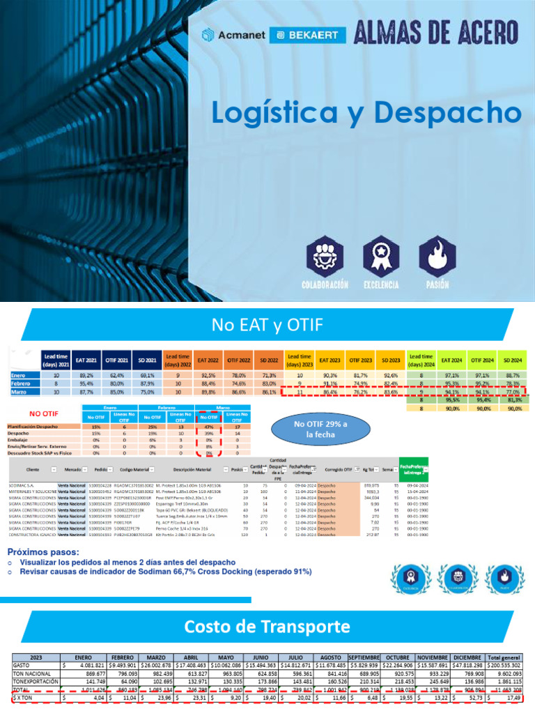 Logística y Despacho | PDF