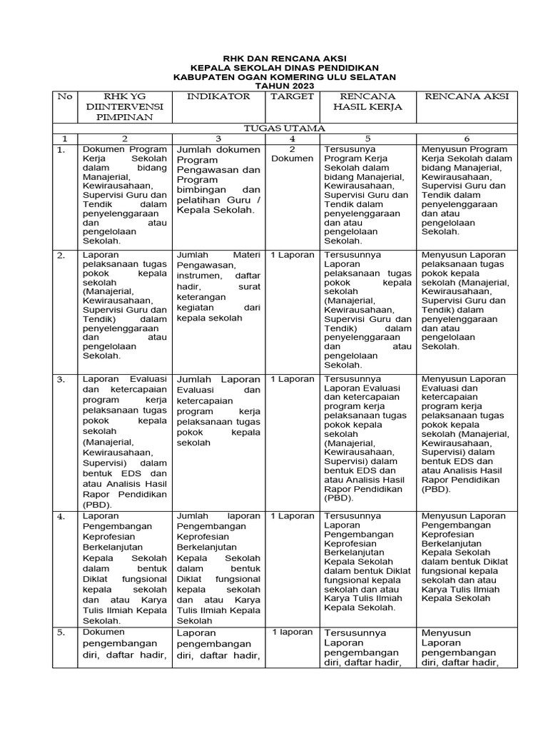 RHK Dan Rencana Aksi Kepala Sekolah | PDF