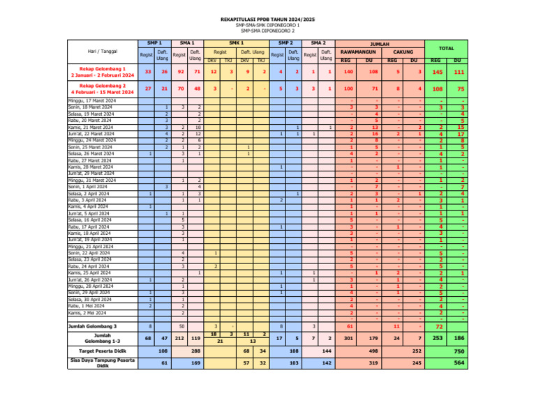 REKAP PPDB 24-25, Jum'at 3 Mei 2024 | PDF