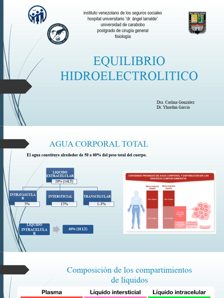 Equilibrio Hidroelectrolitico | PDF | Glándula suprarrenal | Sodio