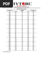 Hytorc Pressure/Torque Conversion Chart For MXT Hydraulic Torque ...