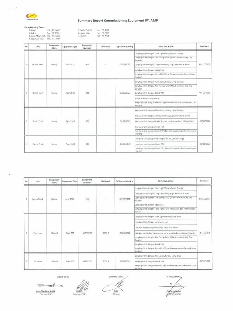 Summary Report Commissioning PT AMP | PDF