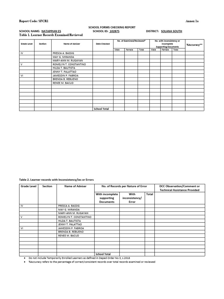 Natappian ES School Forms Review Report | PDF