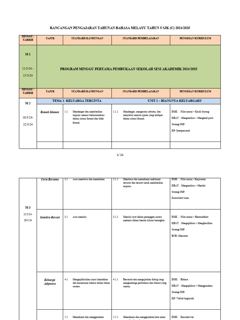 RPT BM Tahun 5 | PDF