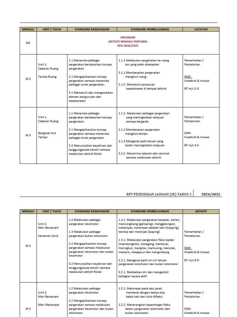 RPT PJ Tahun 2 | PDF