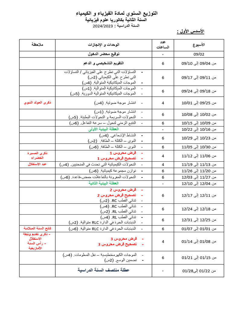 Planification annuelle 2Bac PC | PDF