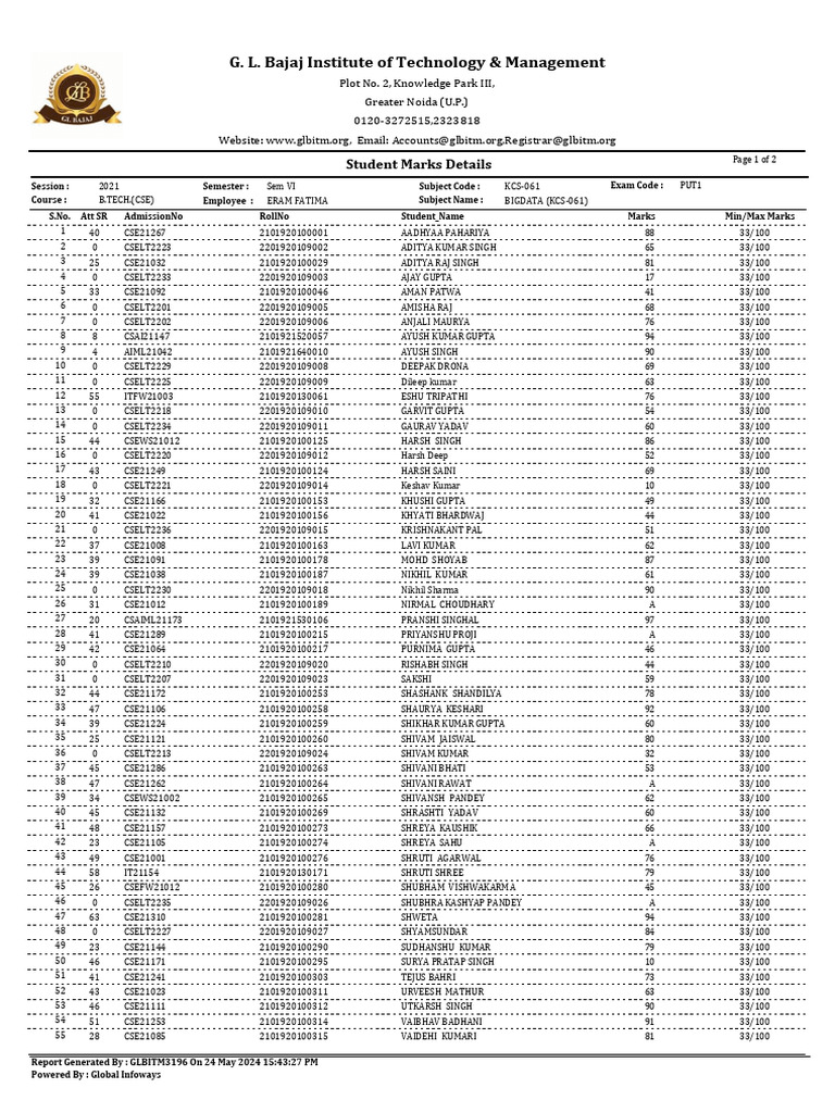 CSE B PUT Marks | PDF