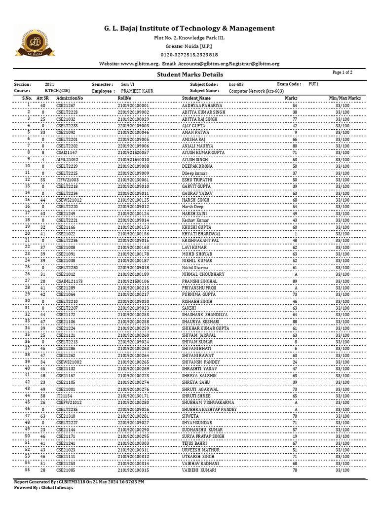 CN Put Sec B Marks Sim | PDF