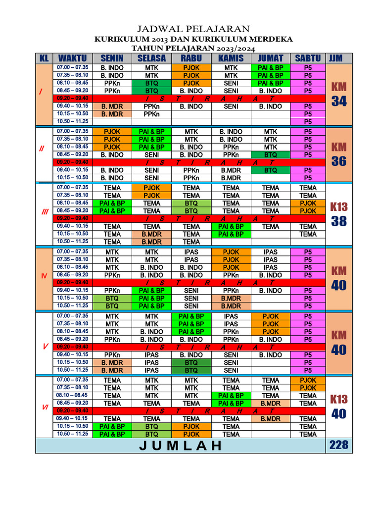 JADWAL 2022-2023 - Proyek mingguan (kls 1,2,4,5) Fix | PDF