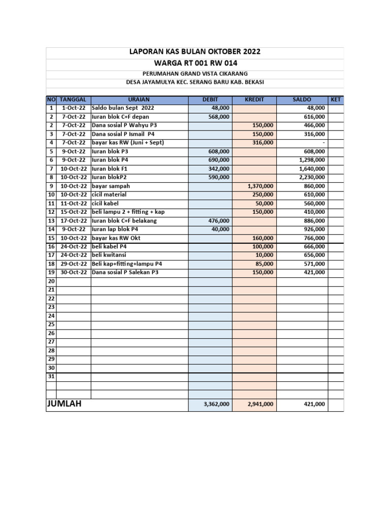 Contoh Laporan Keuangan RT | PDF
