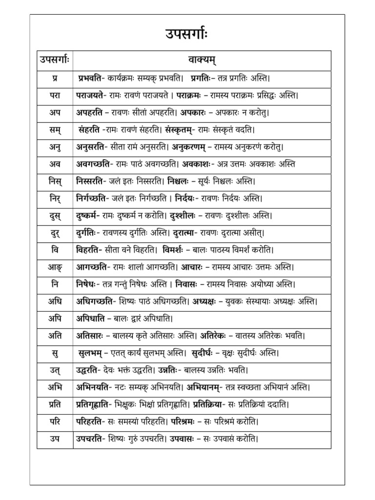 Upasarga Vakya | PDF