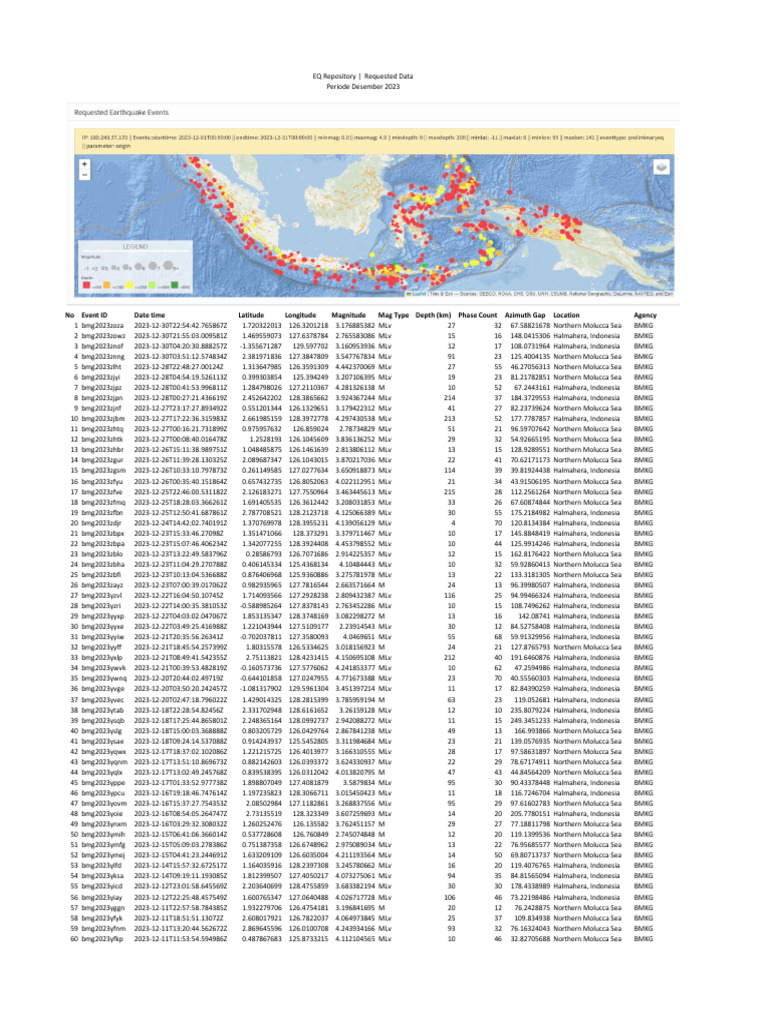 Data Gempa Des 2023 | PDF | Surveying | Cartography