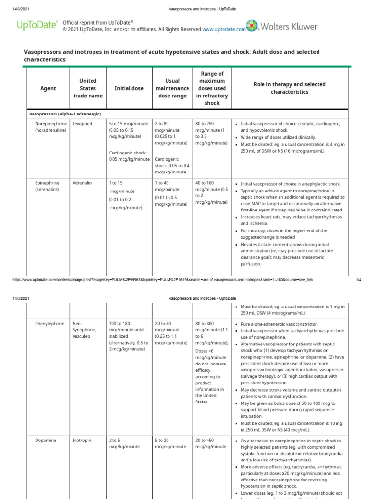Vasopressors and Inotropes - UpToDate | Download Free PDF | Intravenous ...
