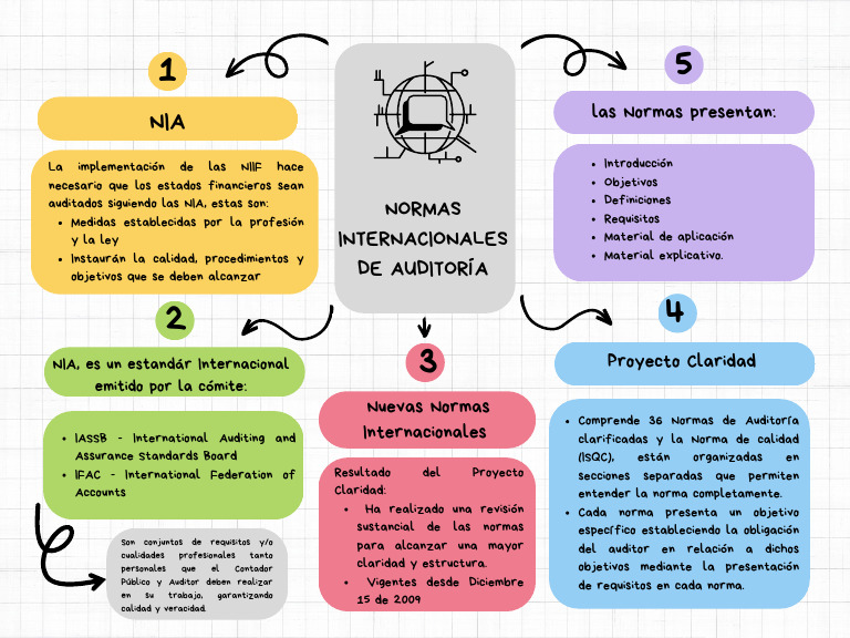 NIA - mapa general | Descargar gratis PDF | Contralor | normas ...