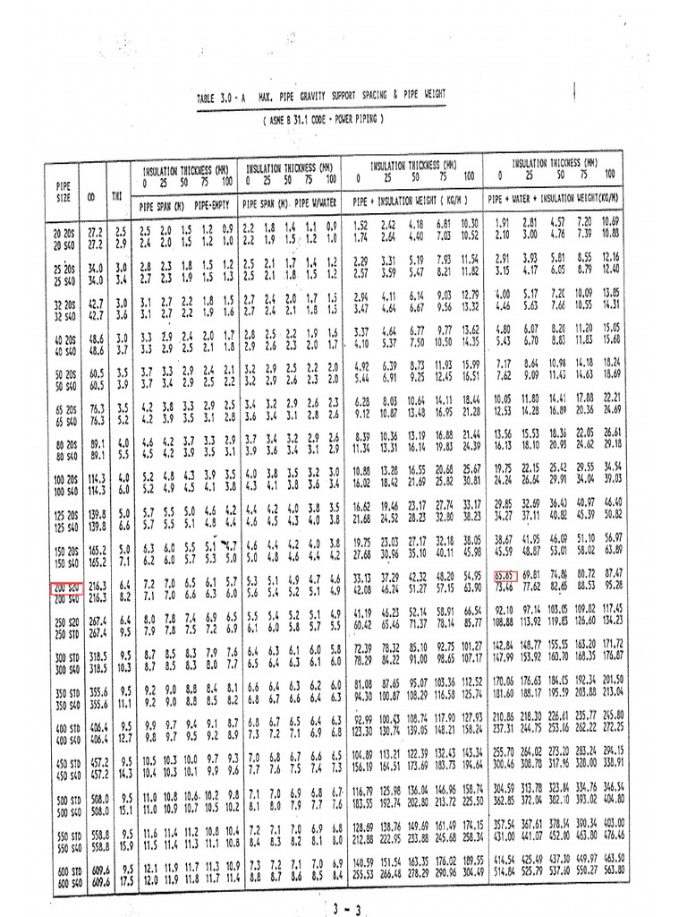 管道PIPE SPAN - 31.1 | PDF