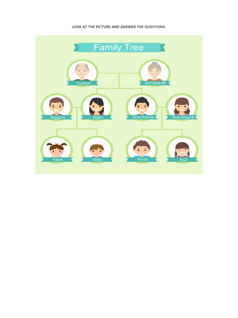 Family Relationship Questions and Answers | PDF | Home & Garden