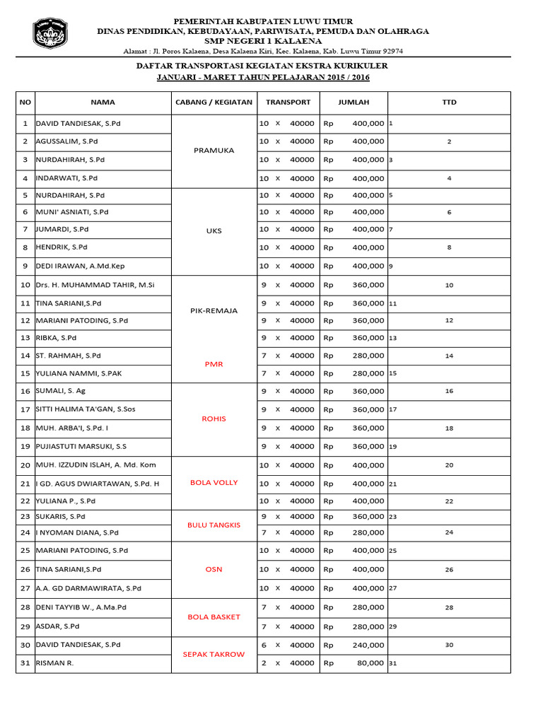Rekapitulasi Ekskul | PDF